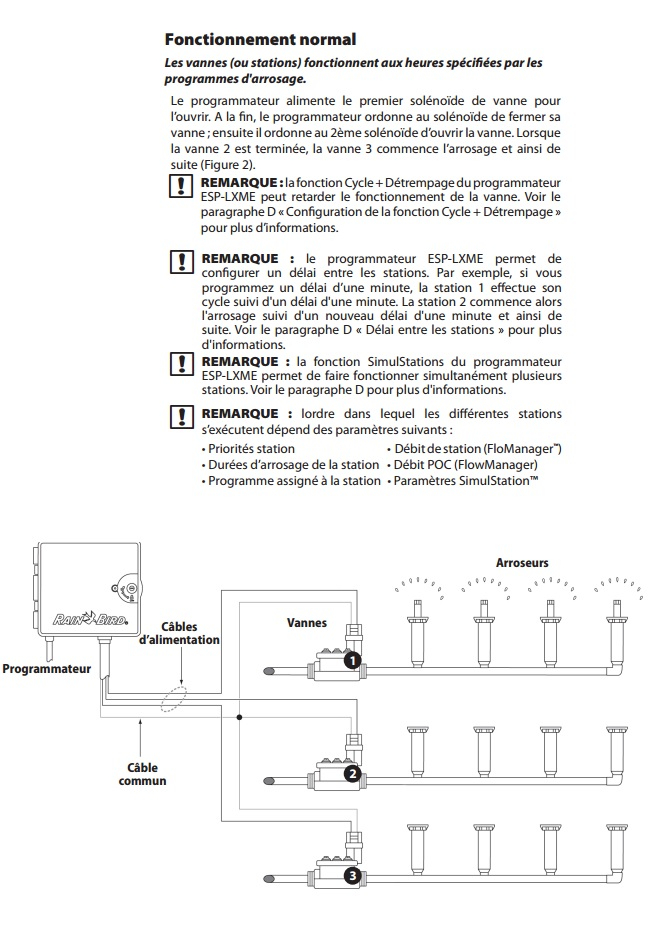 Programmateur ESP LXME 2- Rain Bird 12 stations | Arrosage Distribution
