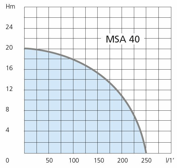 Motopompe thermique MSA 40 Airmec | Arrosage Distribution
